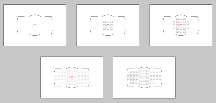 Autofocus Points & Modes: What Do They Do and Mean?