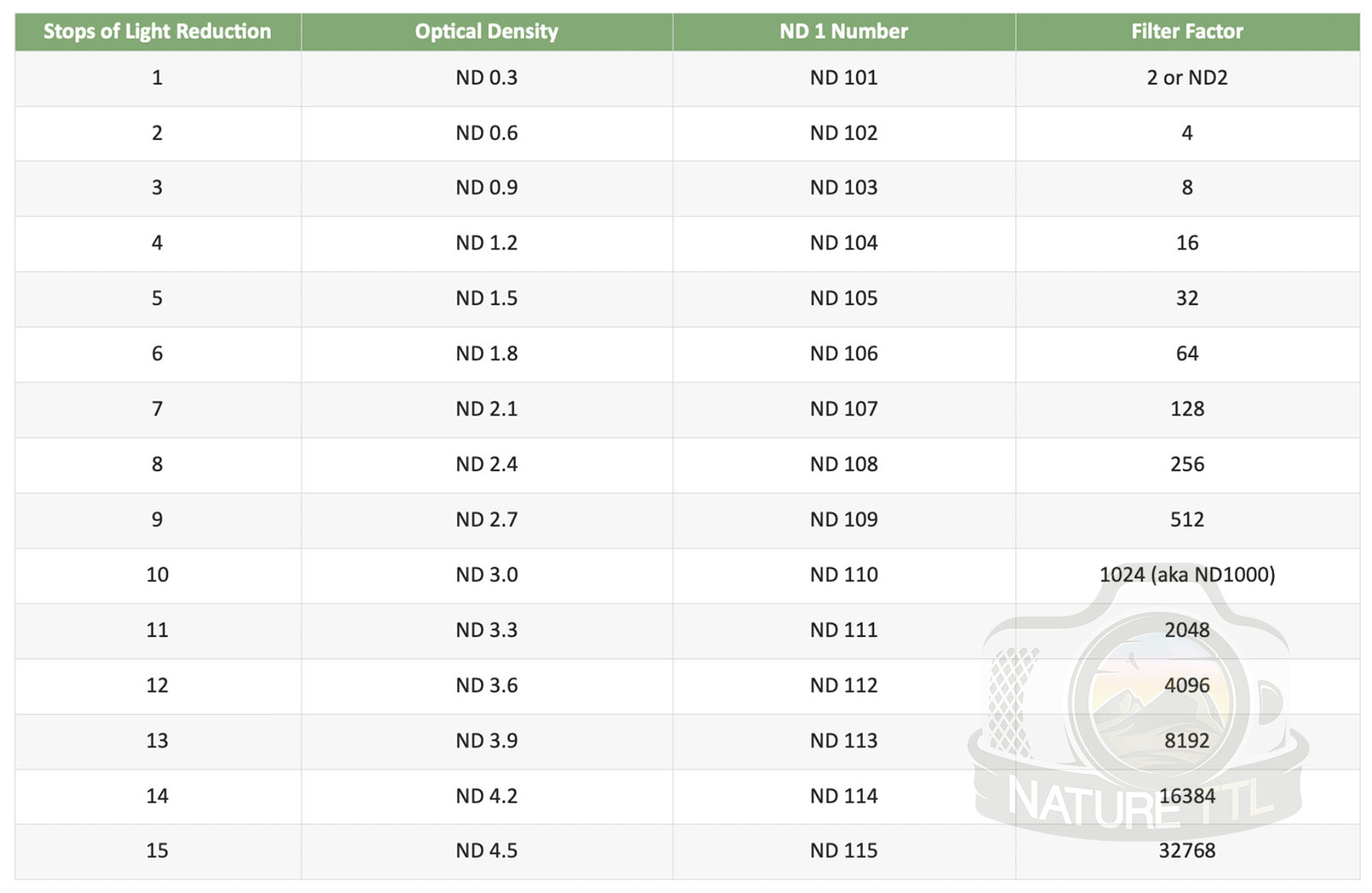 What Does an ND Filter Do? - Nature TTL